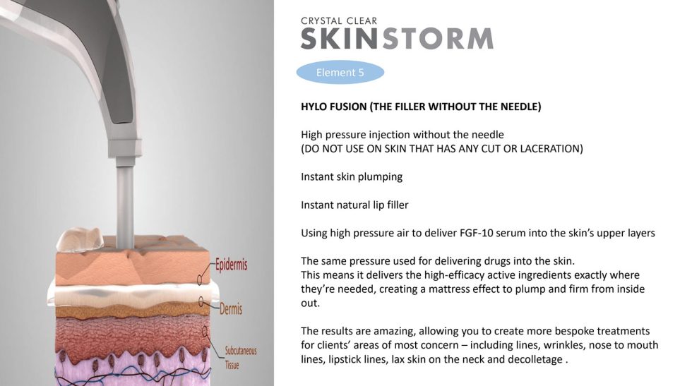 Hylo Fusion Oxygen Therapy - Emporium Treatment Clinic London